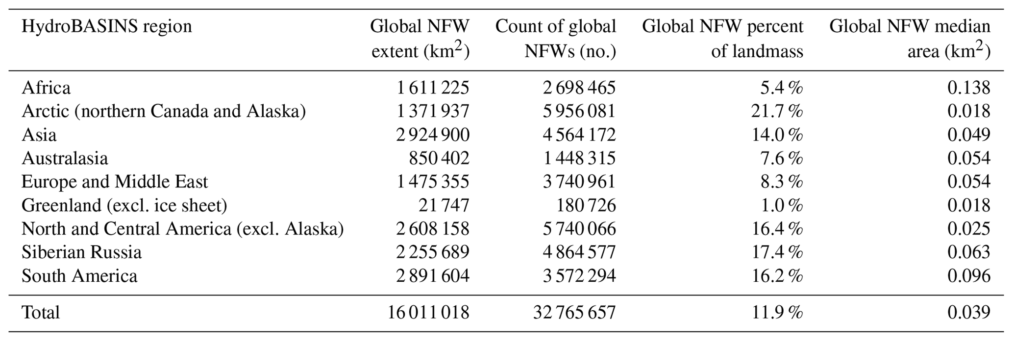 ESSD - Mapping global non-floodplain wetlands