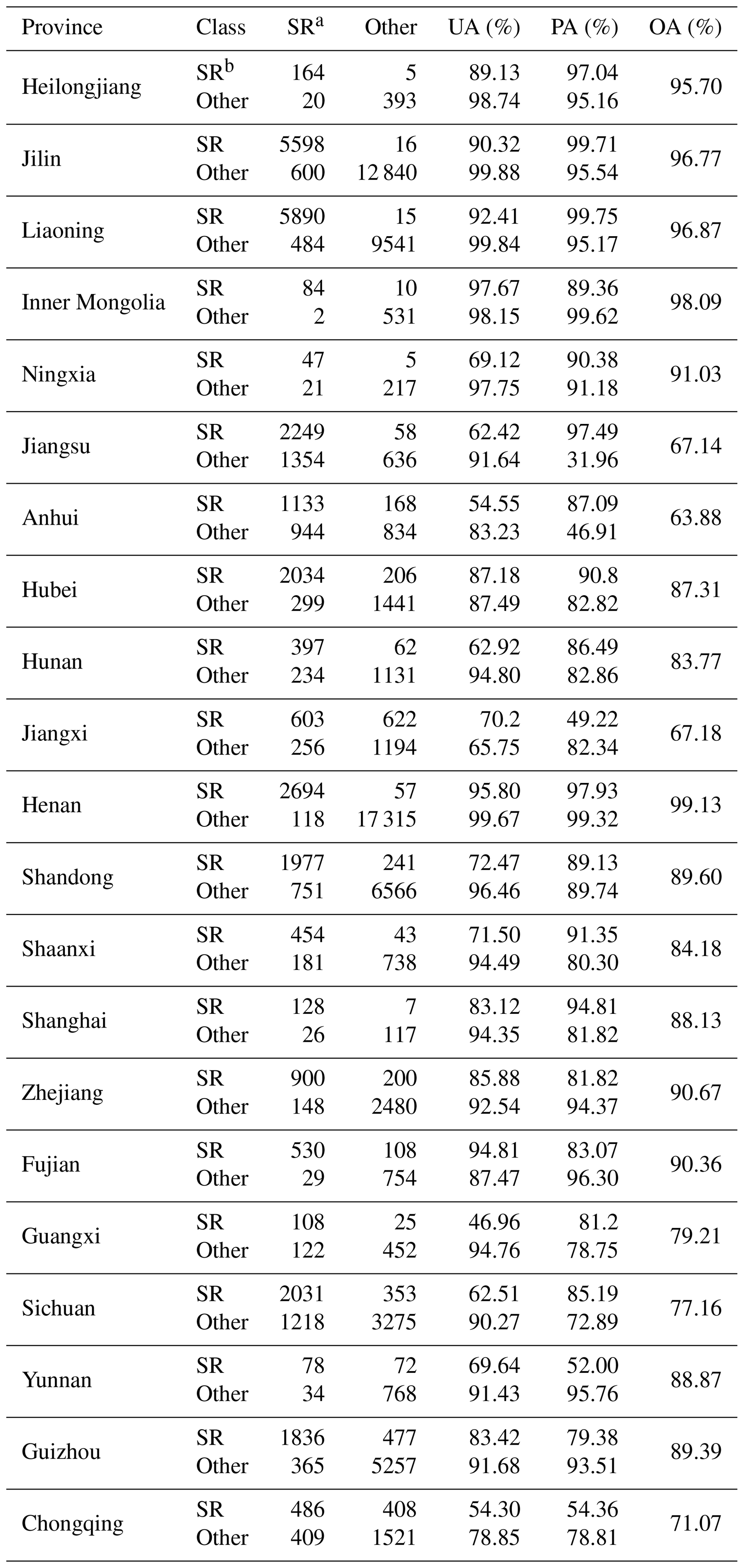 ESSD - High-resolution distribution maps of single-season rice in China ...