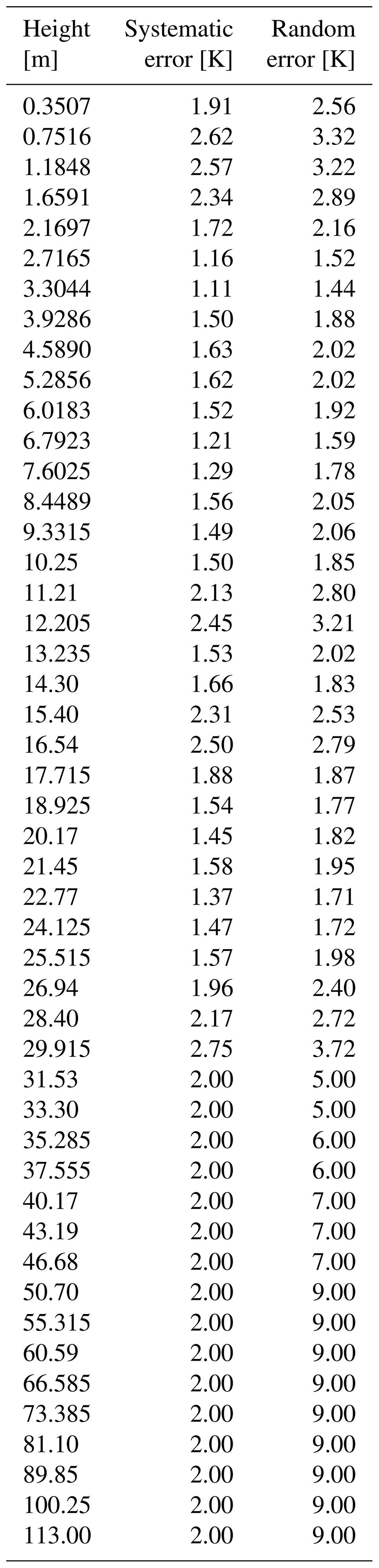 ESSD - Network for the Detection of Atmospheric Composition Change ...