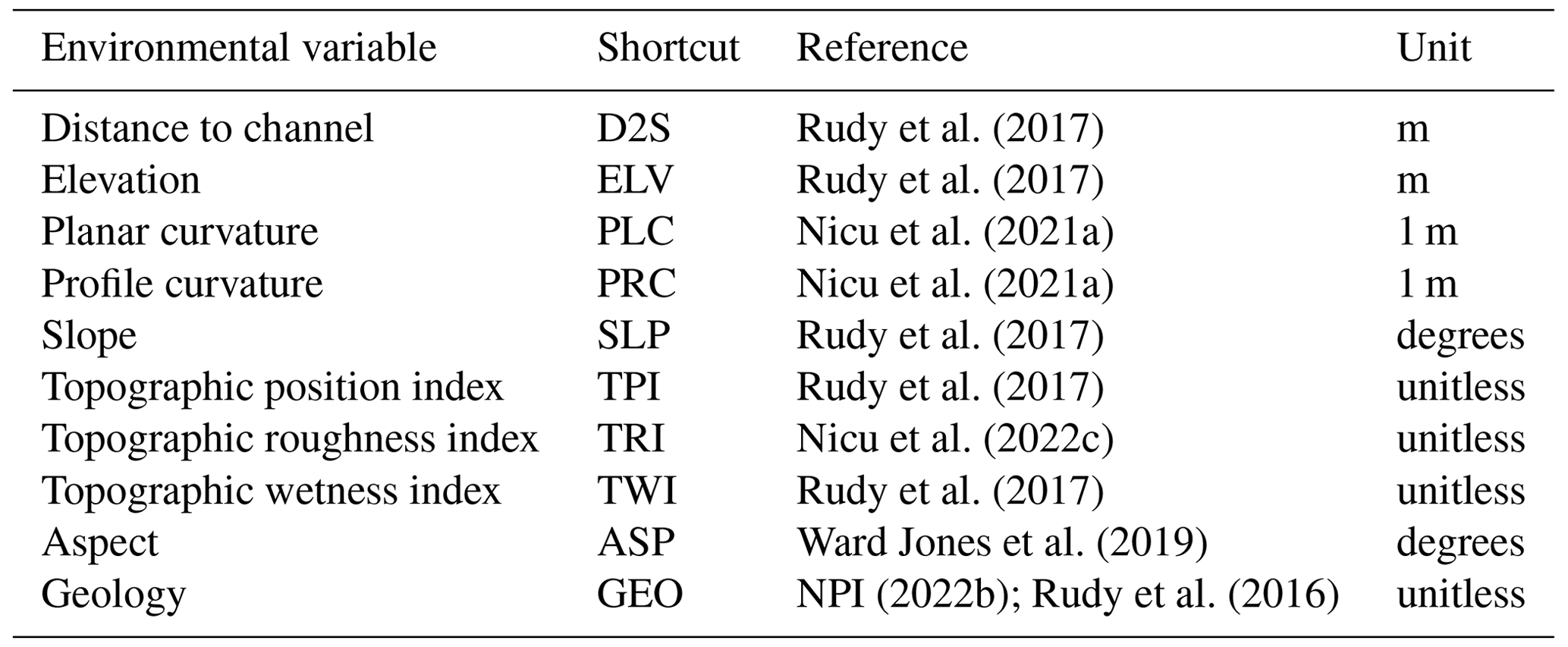 ESSD - Multi-hazard susceptibility mapping of cryospheric hazards in a ...