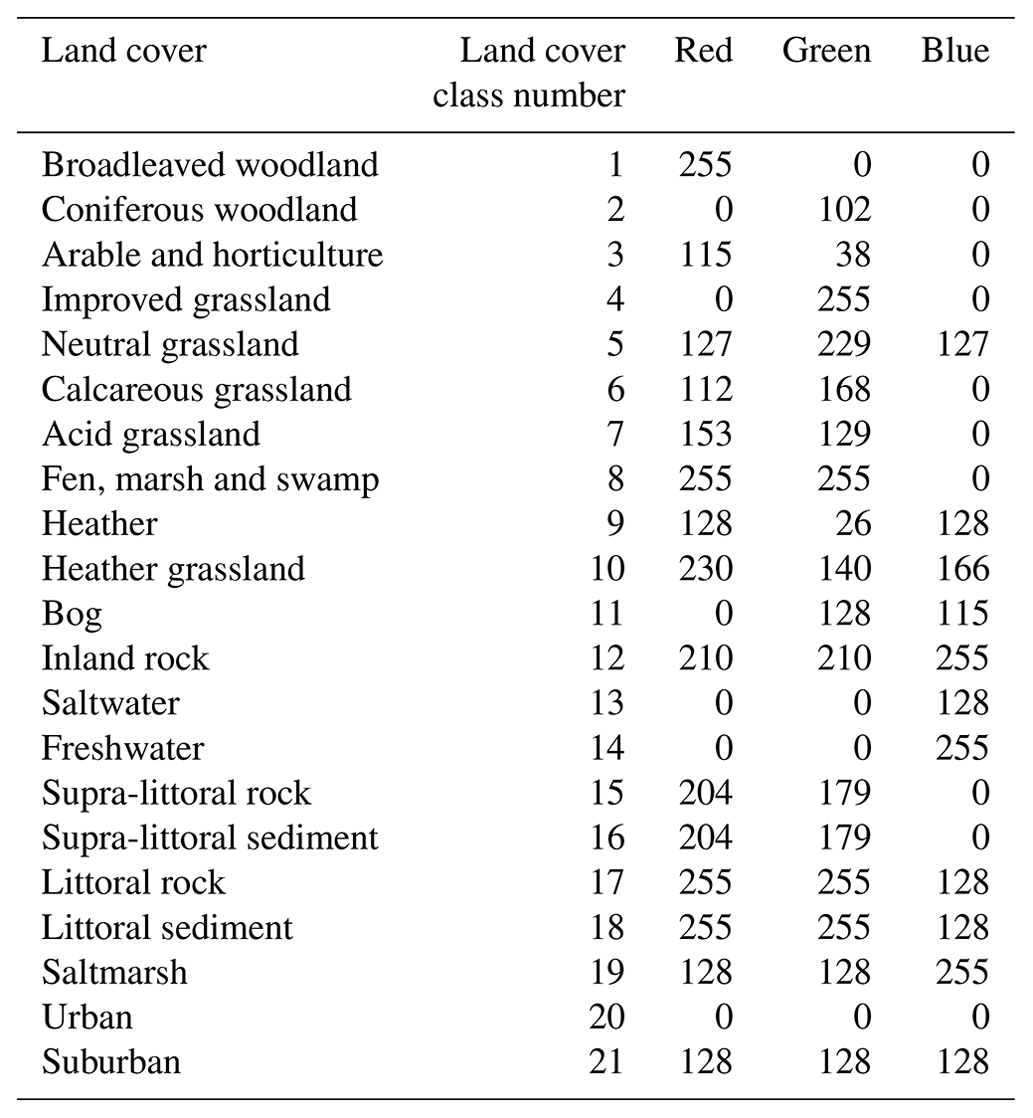 ESSD - LCM2021 – the UK Land Cover Map 2021