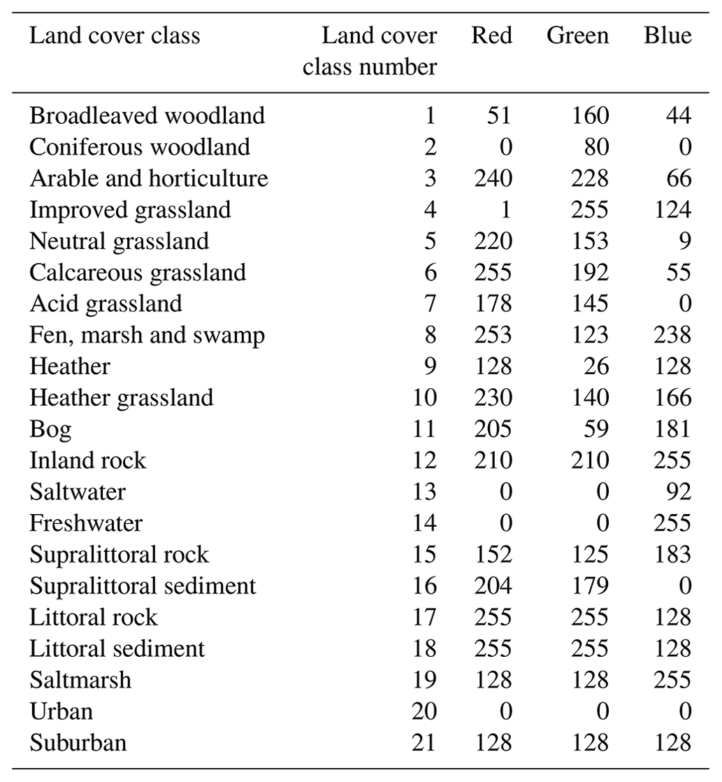 ESSD - LCM2021 – the UK Land Cover Map 2021