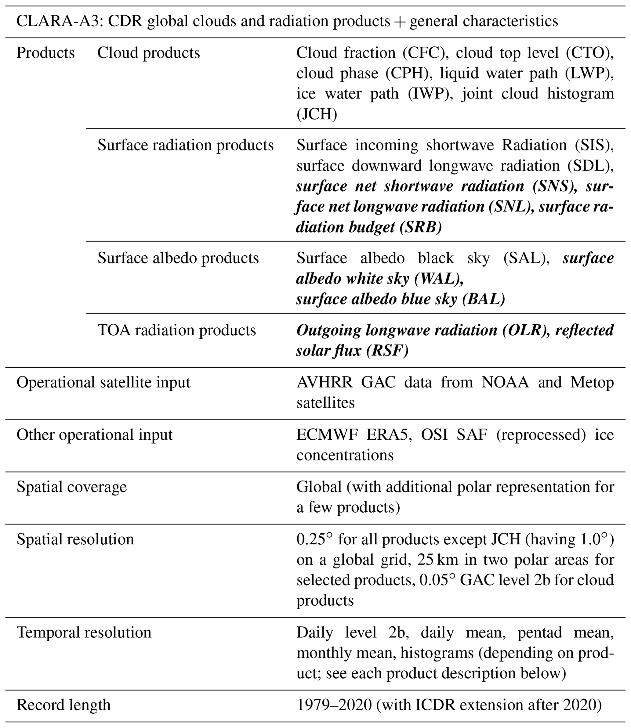 ESSD - CLARA-A3: The third edition of the AVHRR-based CM SAF climate ...