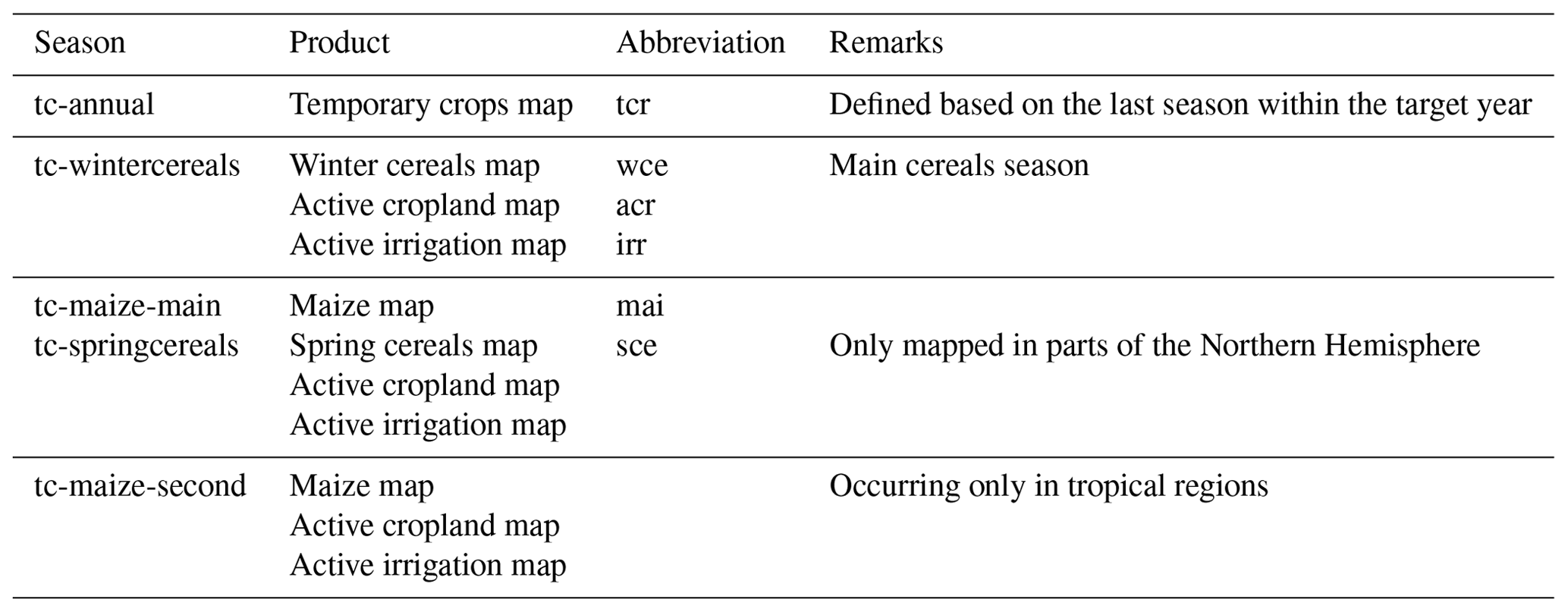 ESSD - WorldCereal: a dynamic open-source system for global-scale ...