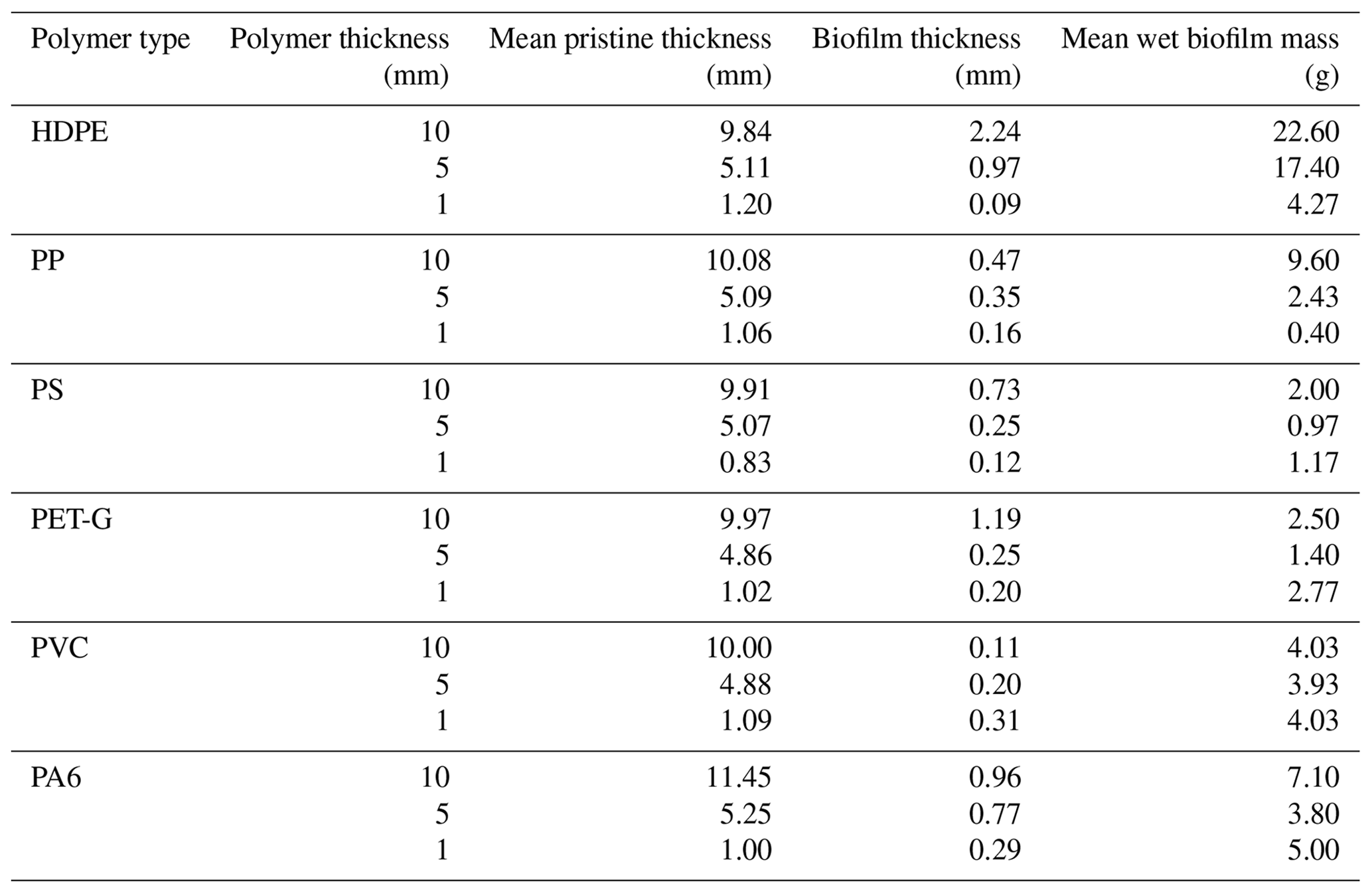 ESSD - Hyperspectral reflectance of pristine, ocean weathered and ...