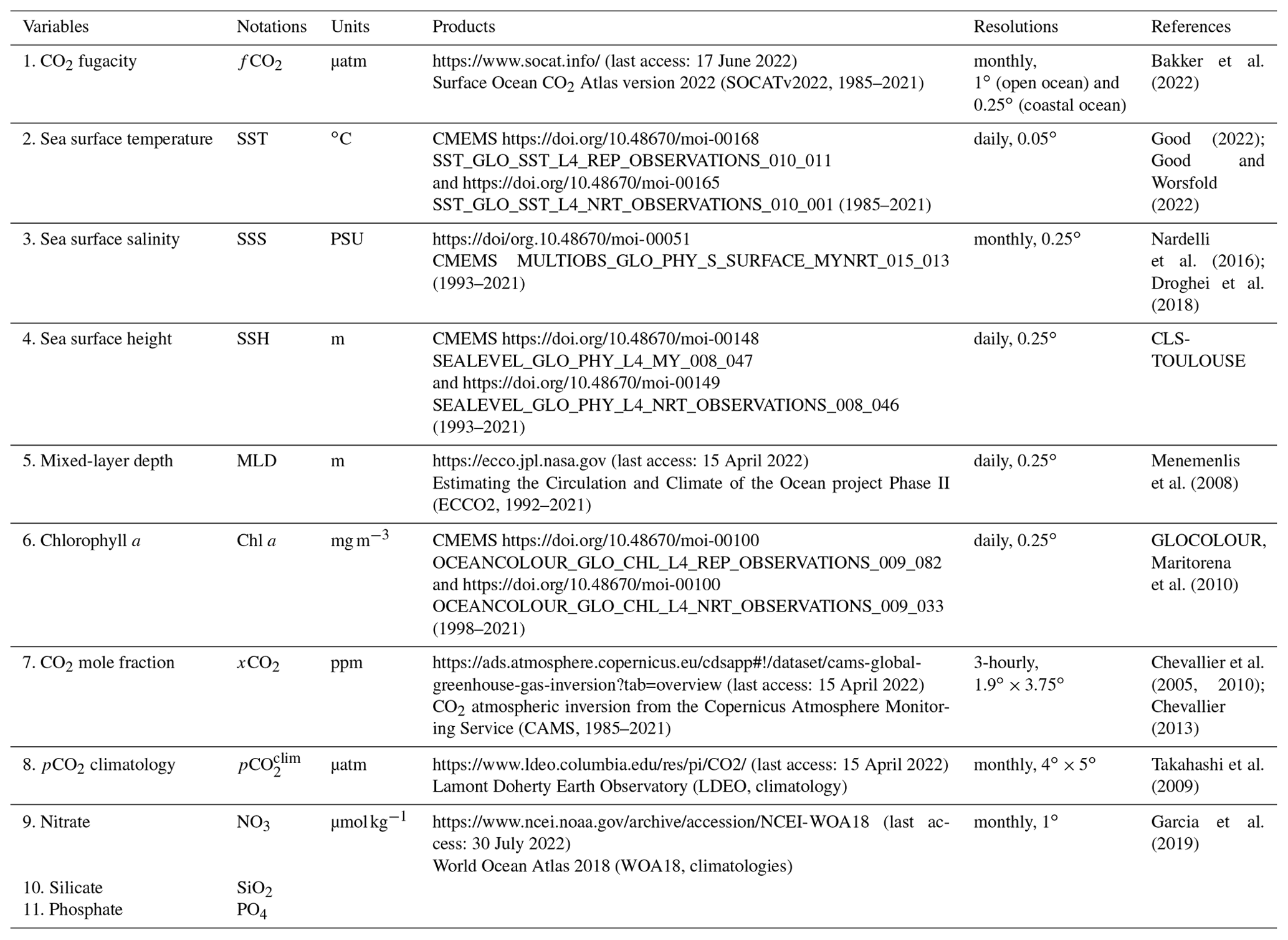 ESSD - CMEMS-LSCE: a global, 0.25°, monthly reconstruction of the ...