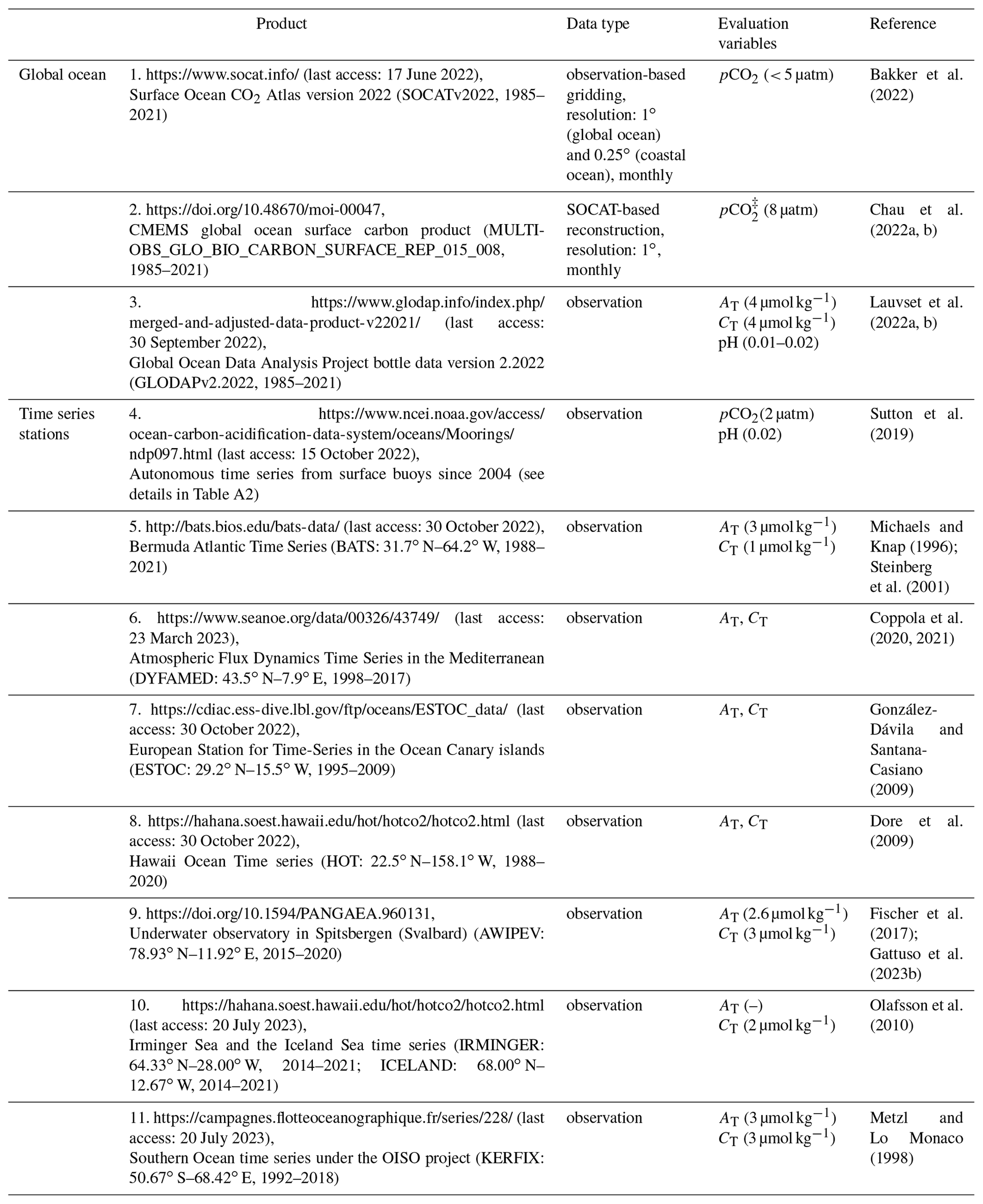 ESSD - CMEMS-LSCE: a global, 0.25°, monthly reconstruction of the ...