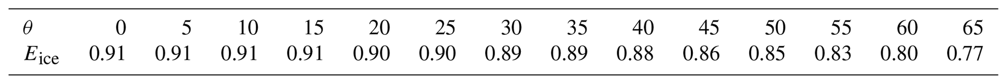 ESSD - Mapping of sea ice concentration using the NASA NIMBUS 5 ...