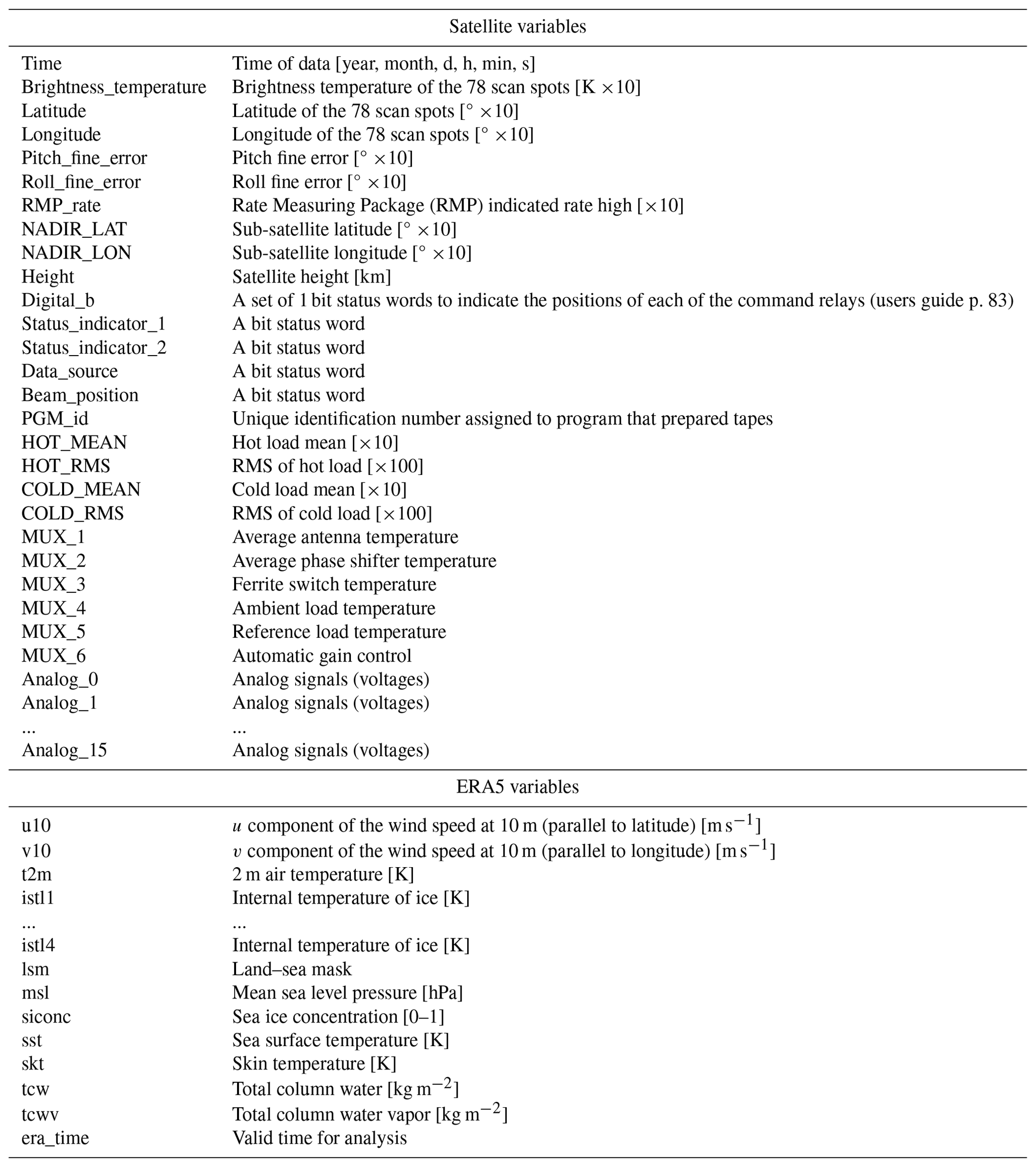 ESSD - Mapping of sea ice concentration using the NASA NIMBUS 5 ...