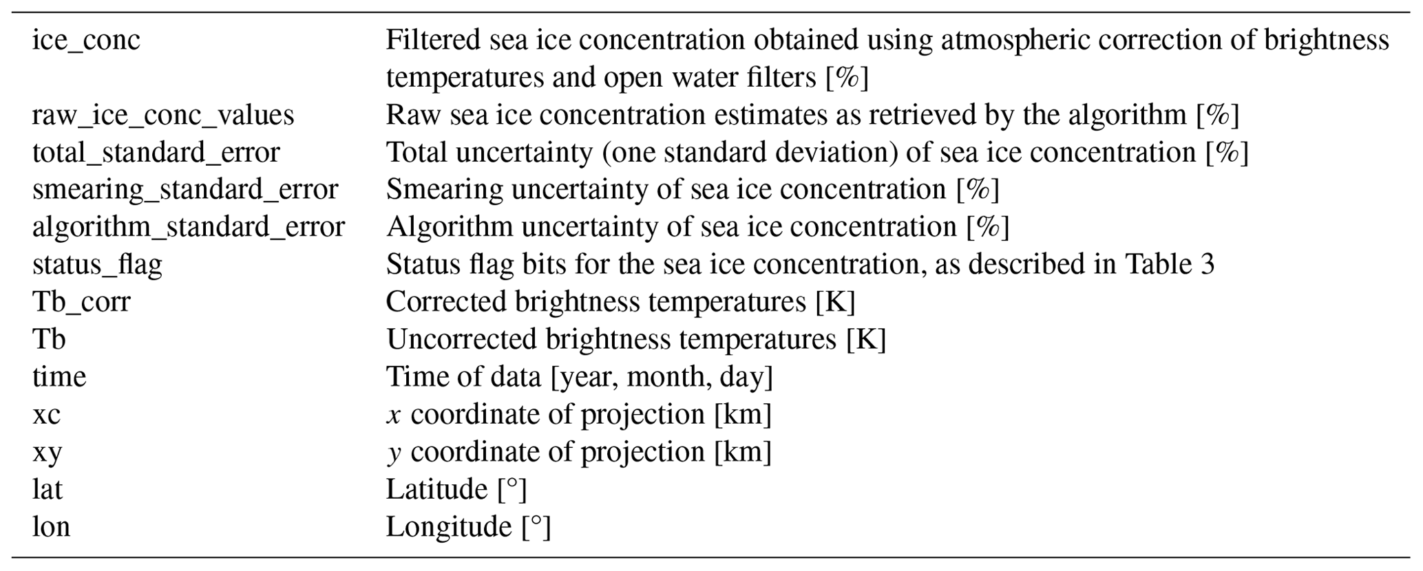 ESSD - Mapping of sea ice concentration using the NASA NIMBUS 5 ...