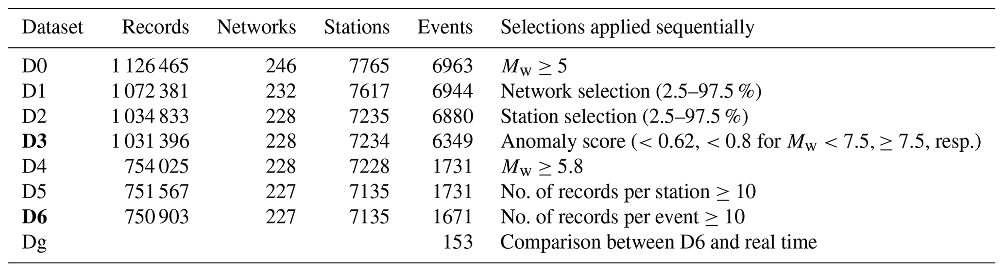 ESSD - Enriching the GEOFON seismic catalog with automatic energy ...