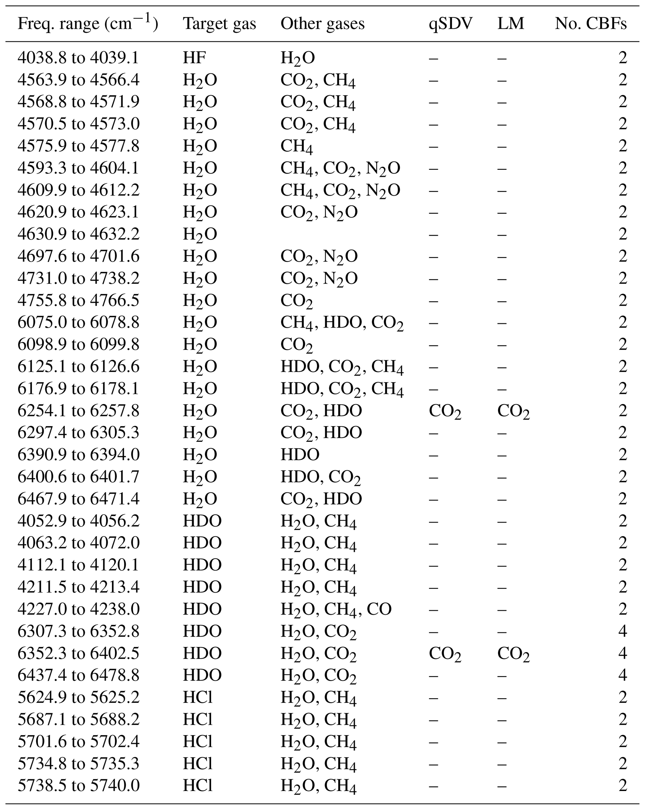 ESSD - The Total Carbon Column Observing Network's GGG2020 data version