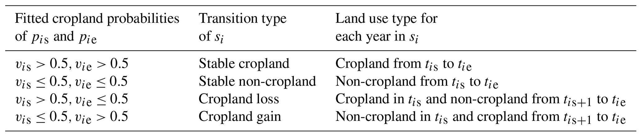 ESSD - A 30 m annual cropland dataset of China from 1986 to 2021