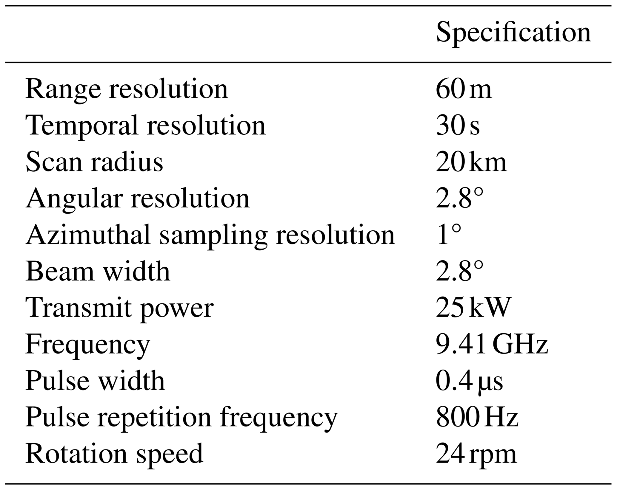 ESSD - Reanalysis of multi-year high-resolution X-band weather radar ...