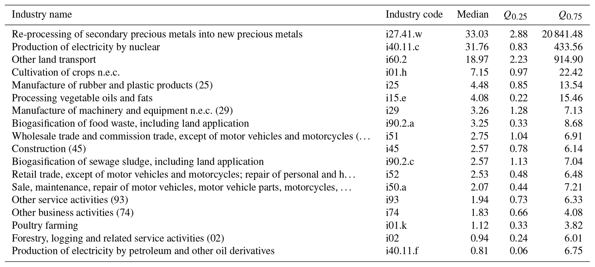ESSD - Estimating the uncertainty of the greenhouse gas emission ...