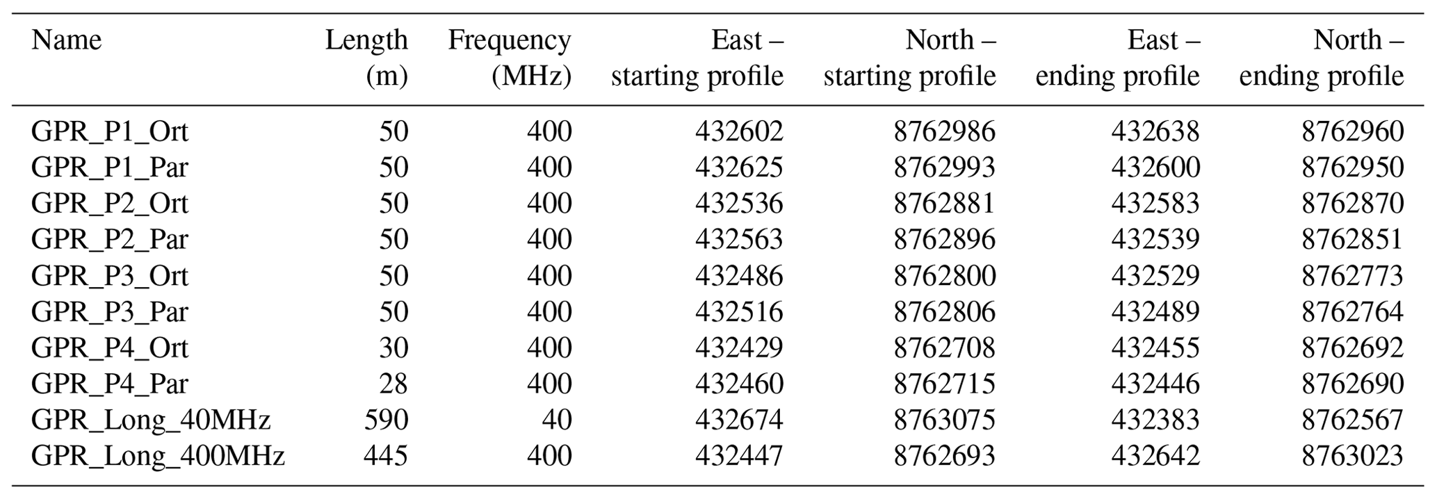 ESSD - A new repository of electrical resistivity tomography and ground ...