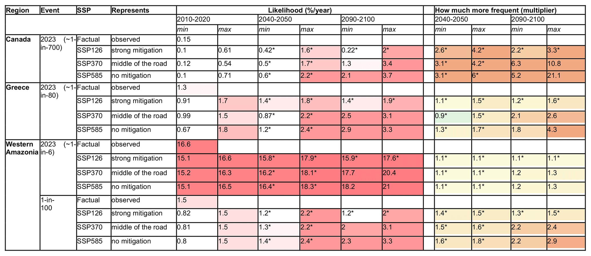 ESSD - State of Wildfires 2023–2024