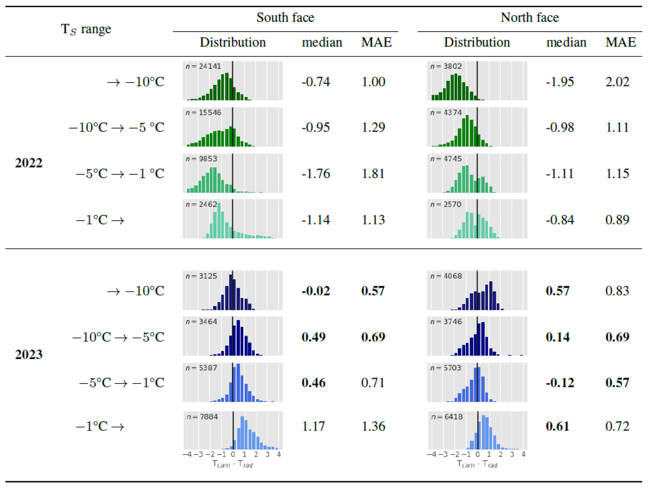 ESSD - Time series of alpine snow surface radiative-temperature maps ...