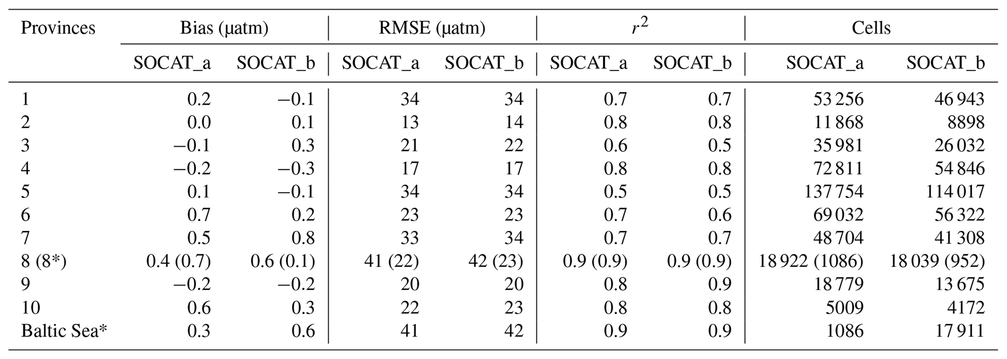 ESSD - A novel sea surface pCO2-product for the global coastal ocean ...