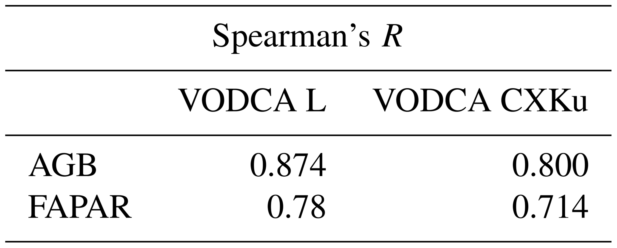 ESSD - VODCA v2: multi-sensor, multi-frequency vegetation optical depth ...