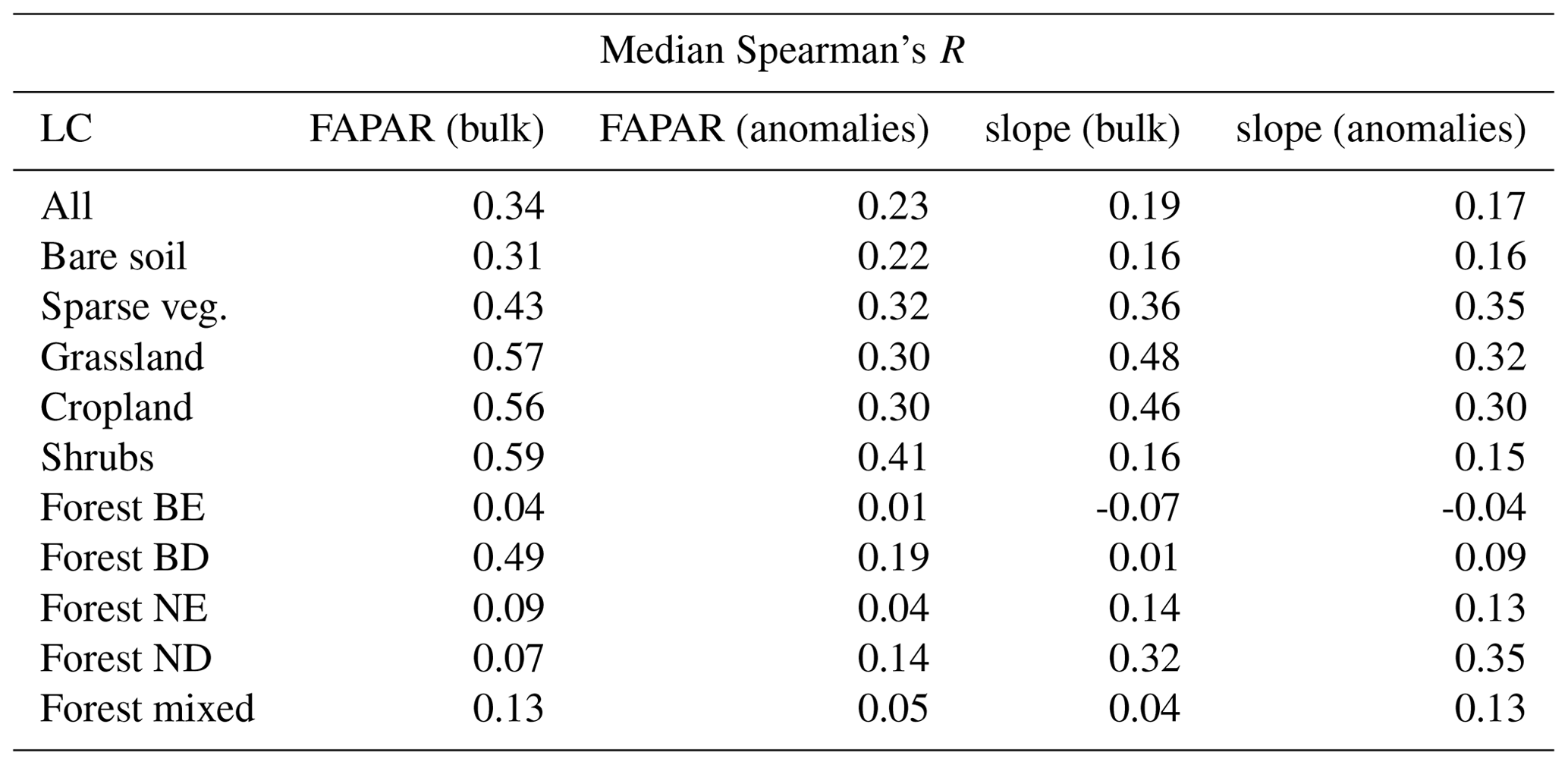ESSD - VODCA v2: multi-sensor, multi-frequency vegetation optical depth ...