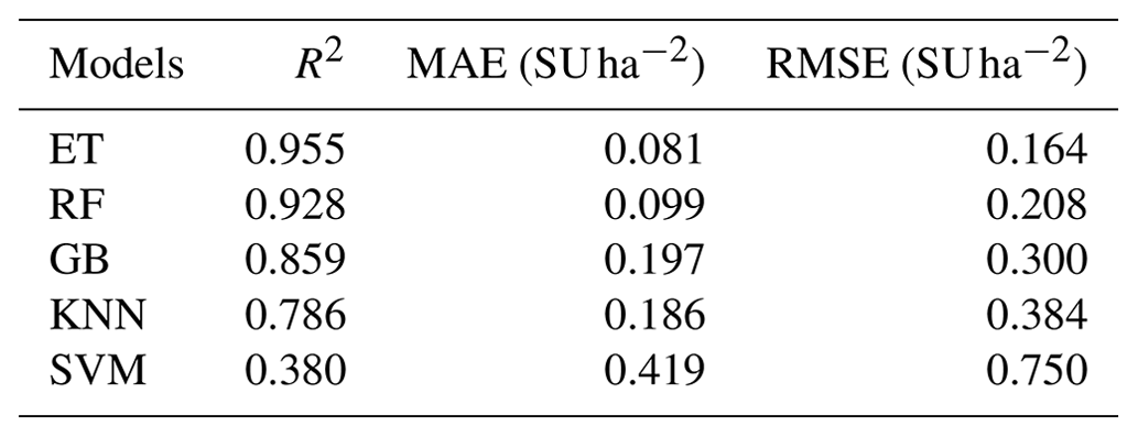 ESSD - Annual high-resolution grazing-intensity maps on the Qinghai ...