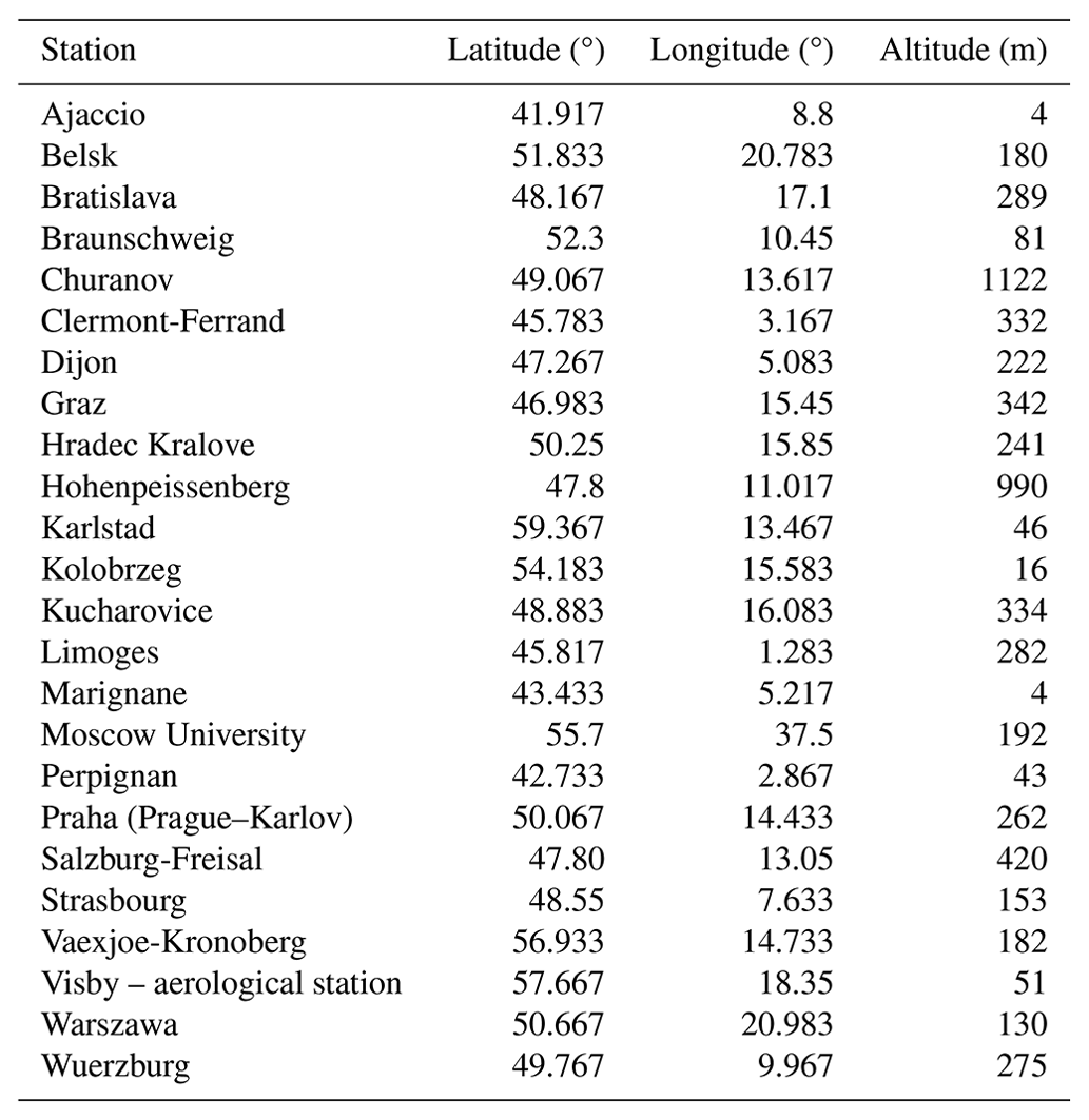 ESSD - SARAH-3 – satellite-based climate data records of surface solar ...