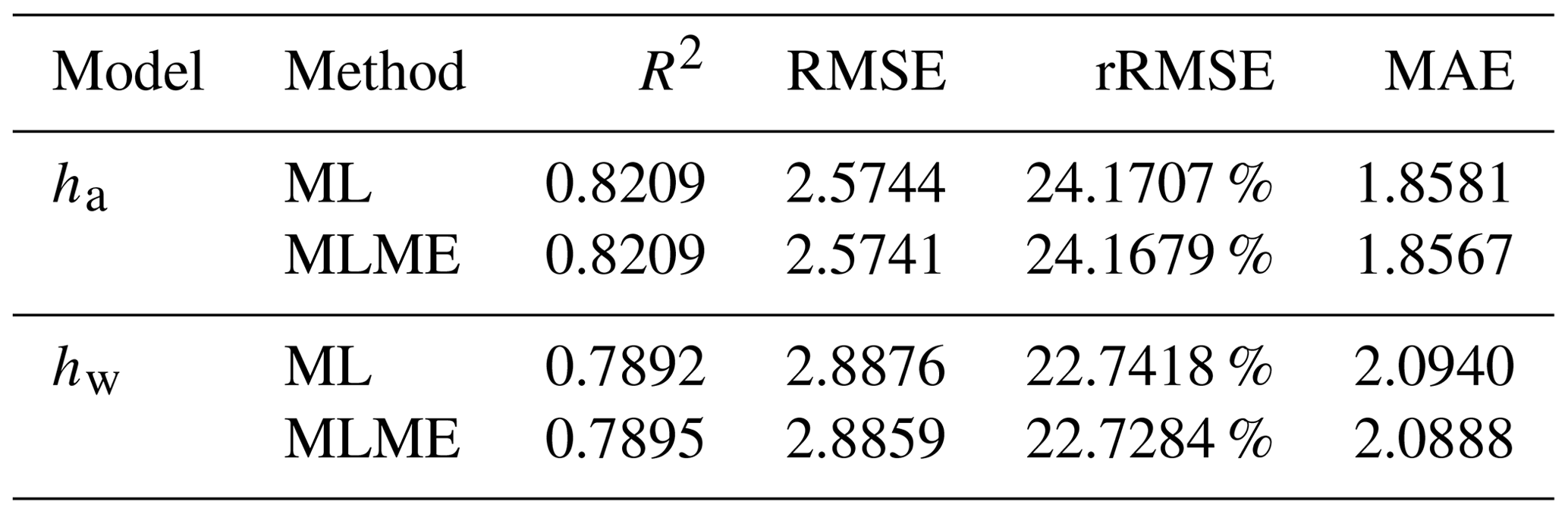 ESSD - Enhancing high-resolution forest stand mean height mapping in ...
