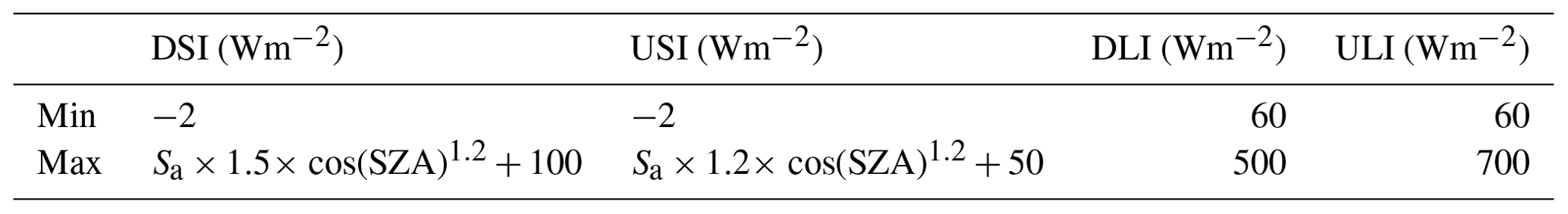 ESSD - Shortwave and longwave components of the surface radiation ...