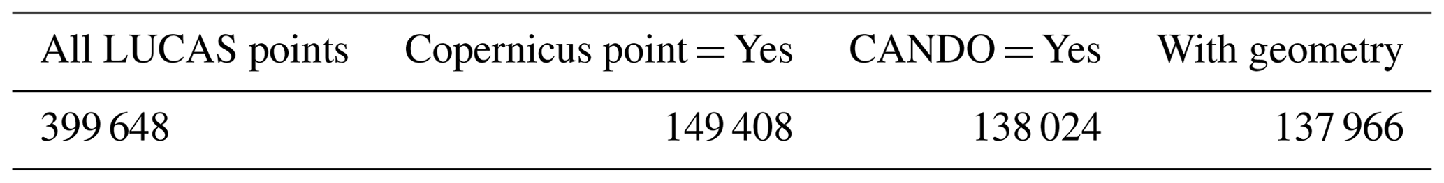 ESSD - Advances in LUCAS Copernicus 2022: enhancing Earth observations with comprehensive in ...