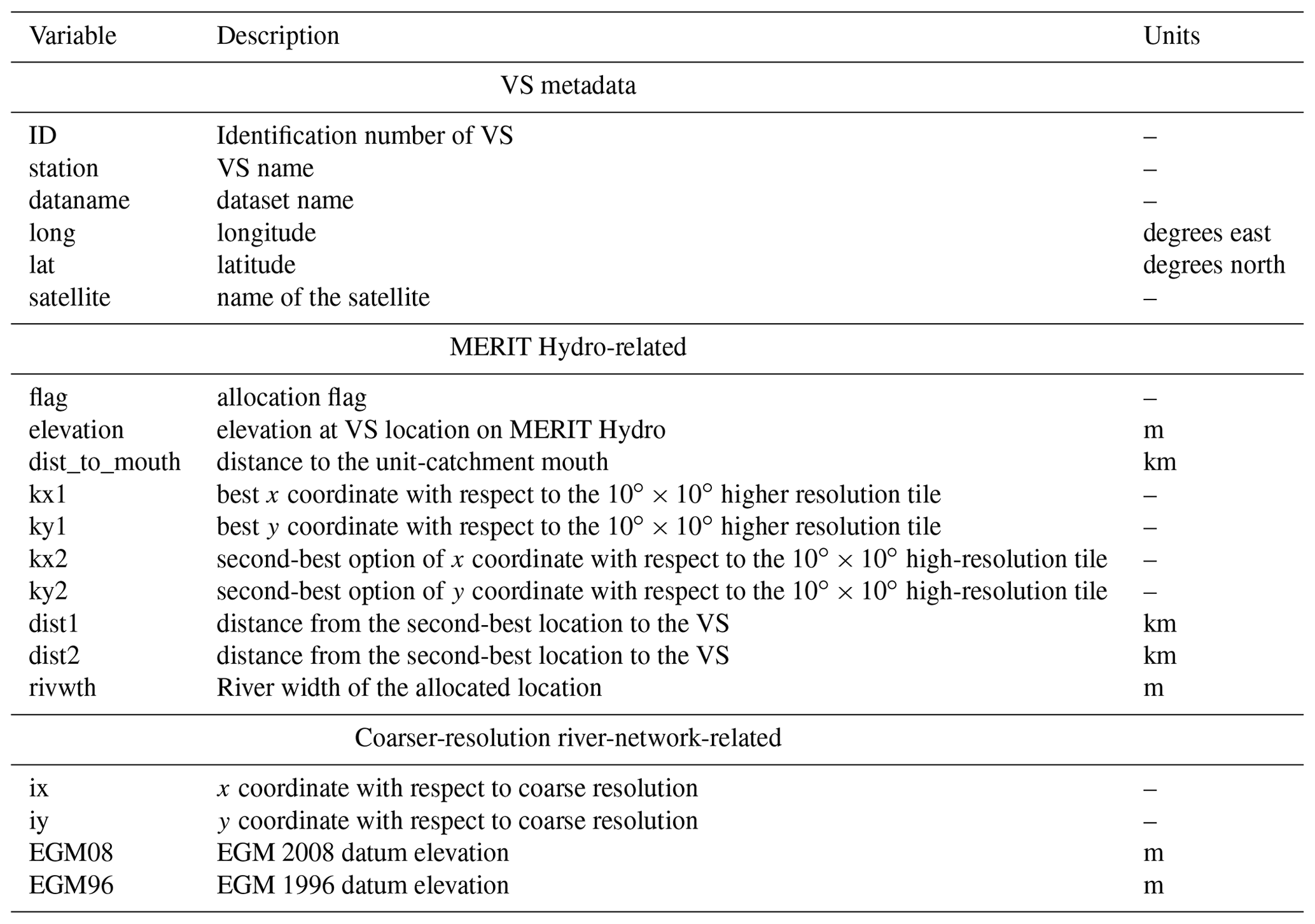 ESSD - AltiMaP: altimetry mapping procedure for hydrography data