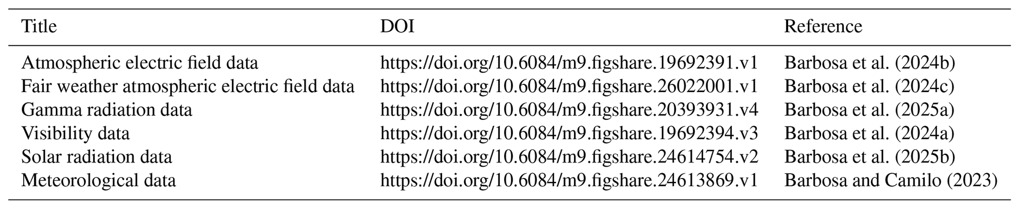 ESSD - The SAIL dataset of marine atmospheric electric field ...