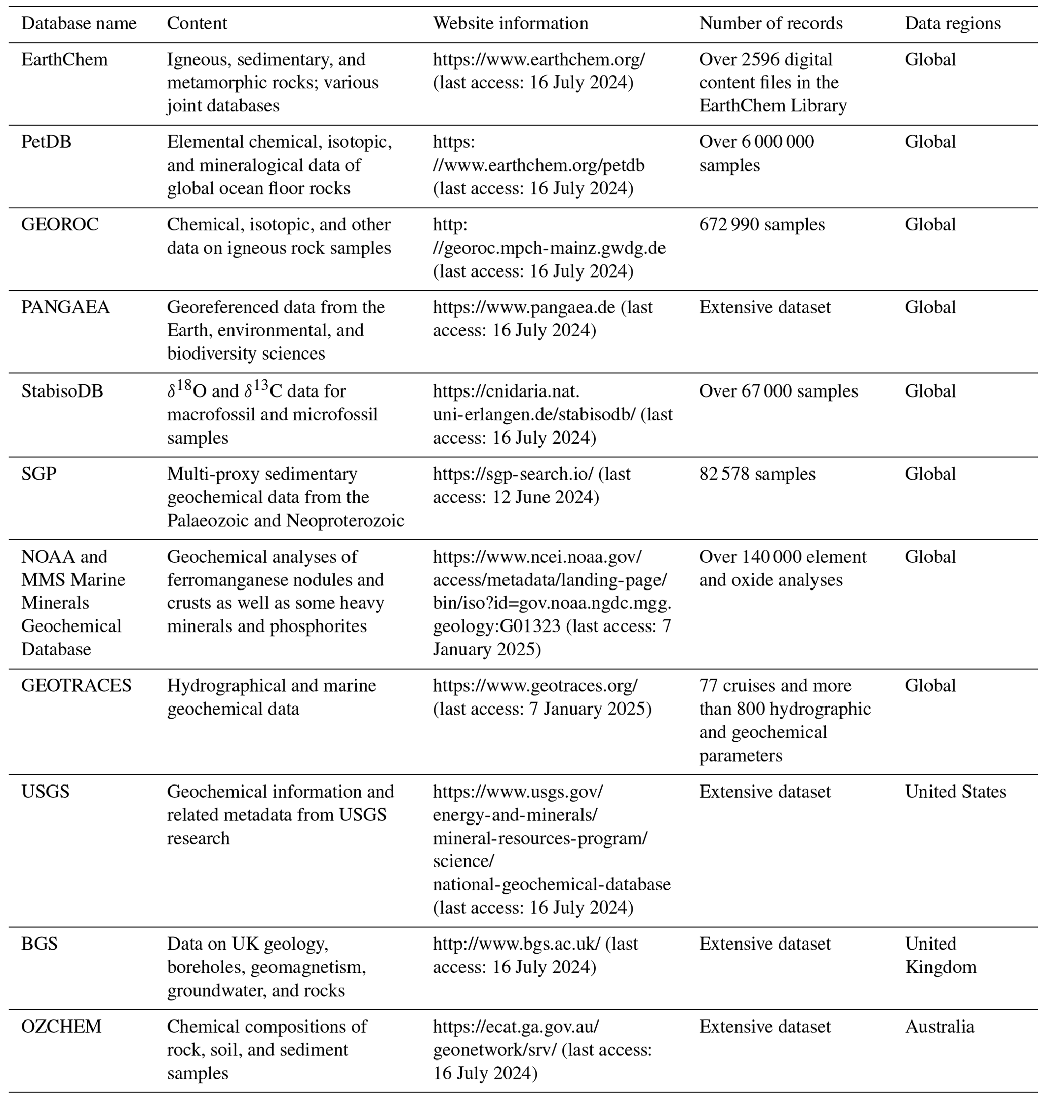 ESSD - Deep-Time Marine Sedimentary Element Database