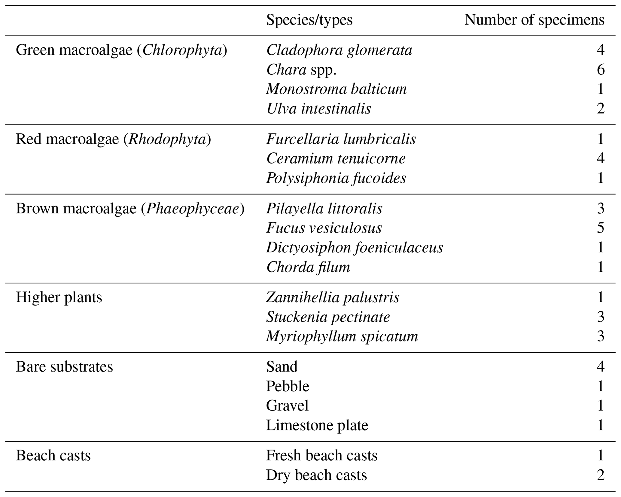 ESSD - Hyperspectral library of submerged aquatic vegetation and ...