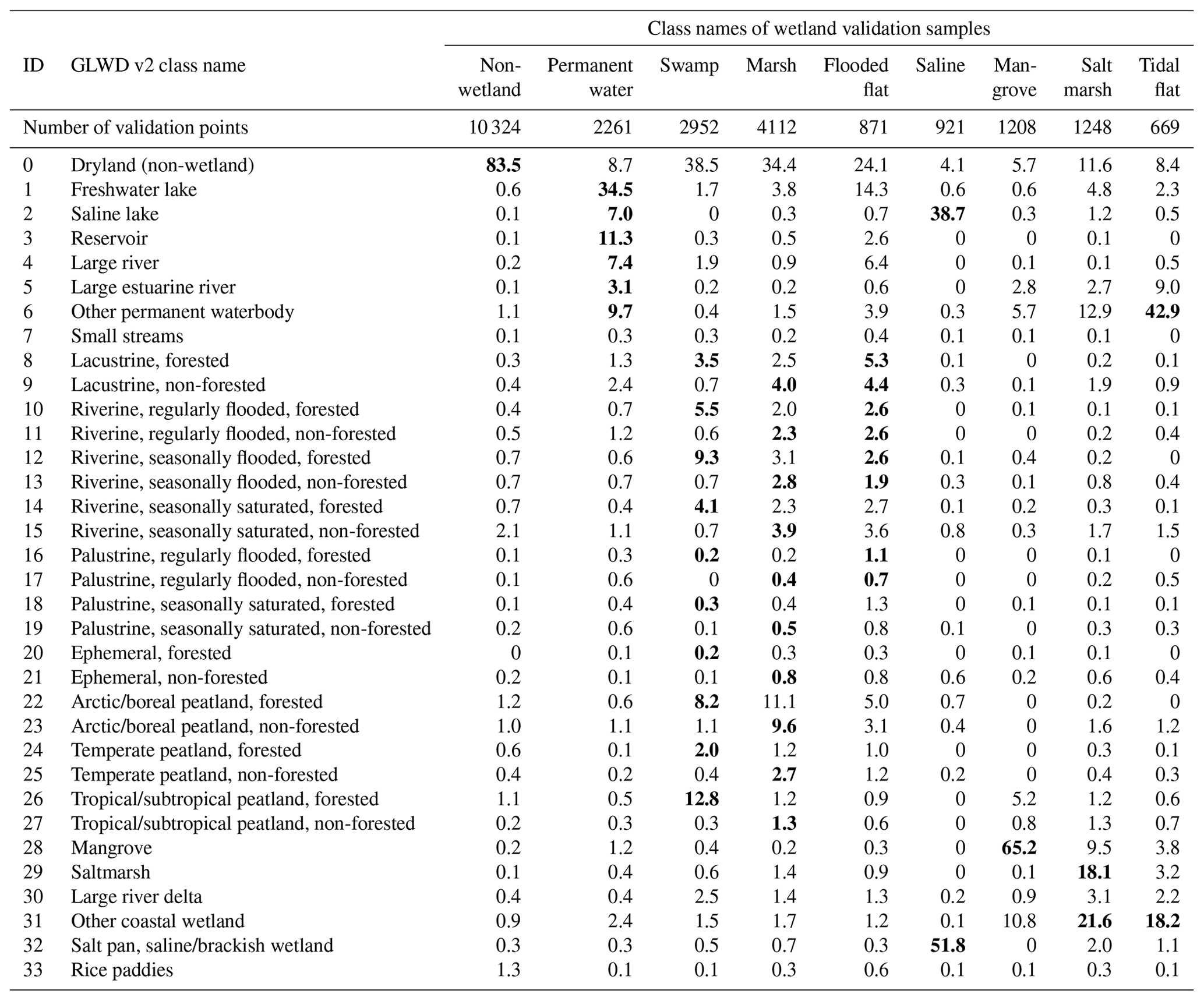 ESSD - Mapping the world's inland surface waters: an upgrade to the ...