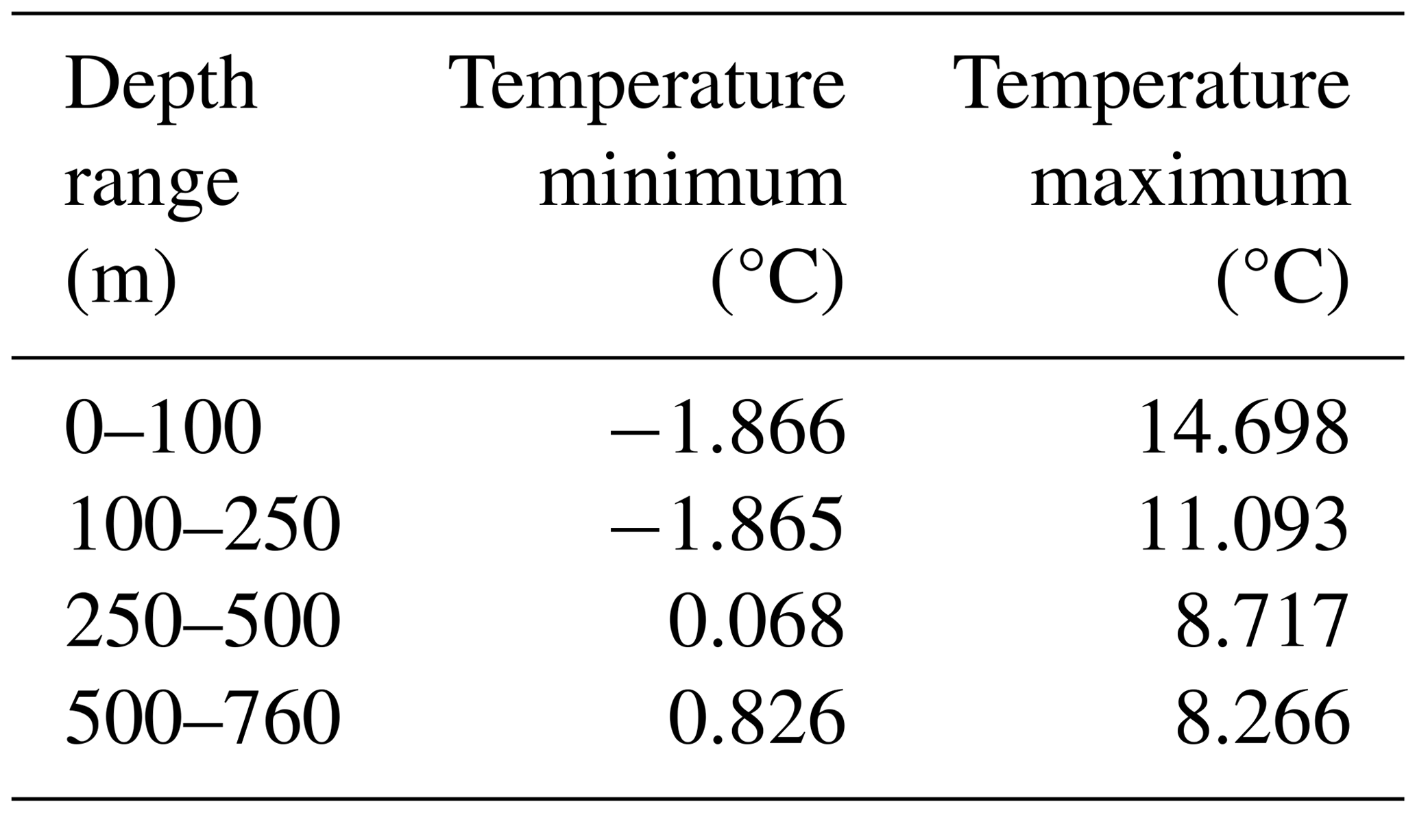 ESSD - Expendable bathythermograph (XBT) data collected along the ...