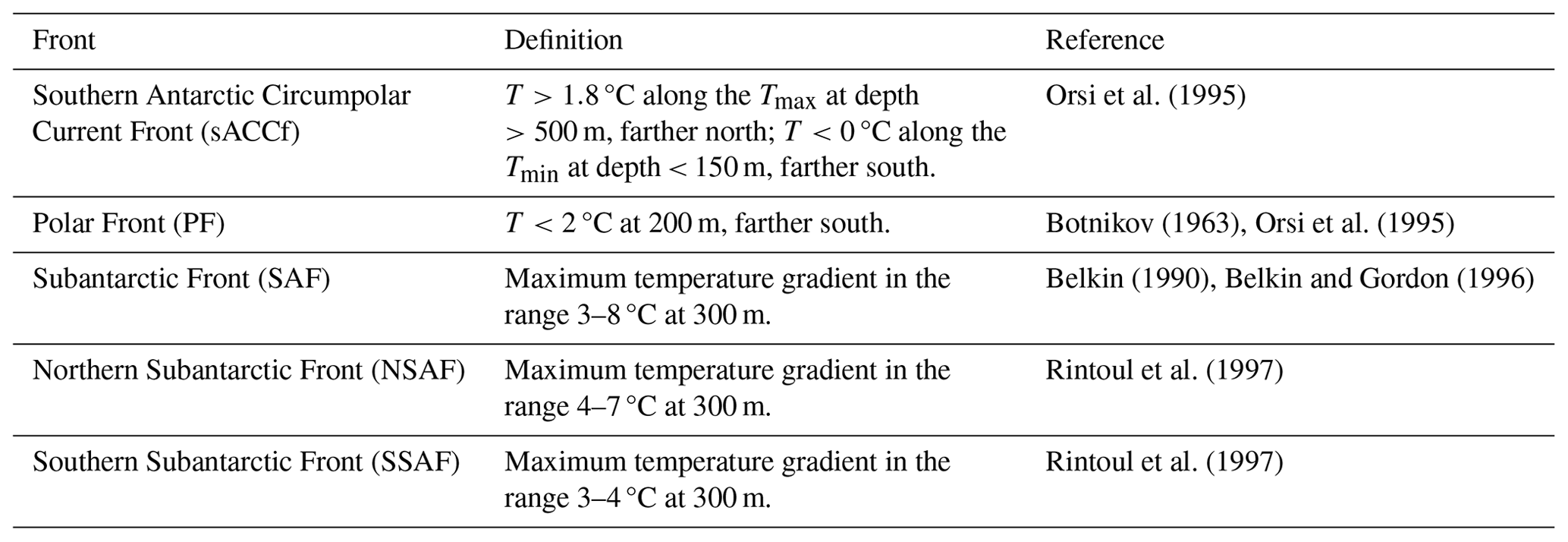 ESSD - Expendable bathythermograph (XBT) data collected along the ...