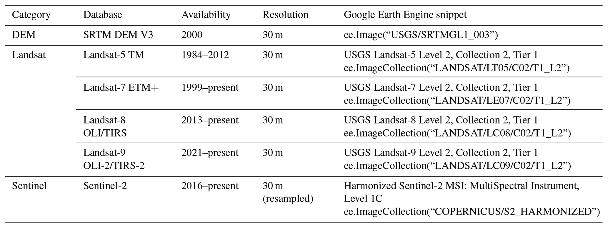 ESSD - A 1985–2023 time series dataset of absolute reservoir storage in ...