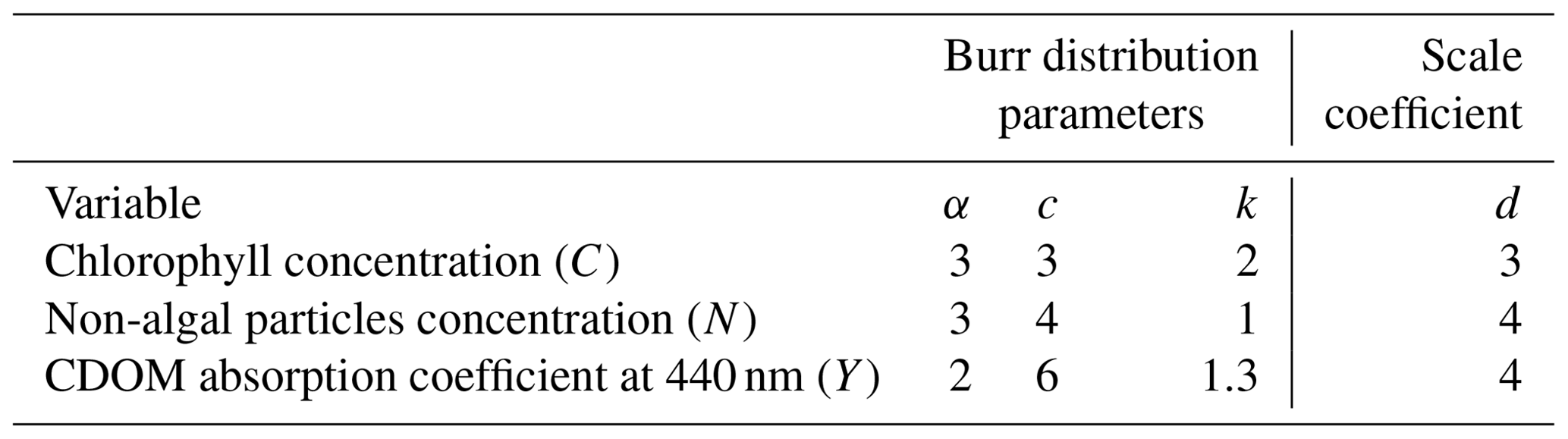ESSD - A hyperspectral and multi-angular synthetic dataset for algorithm development in waters ...