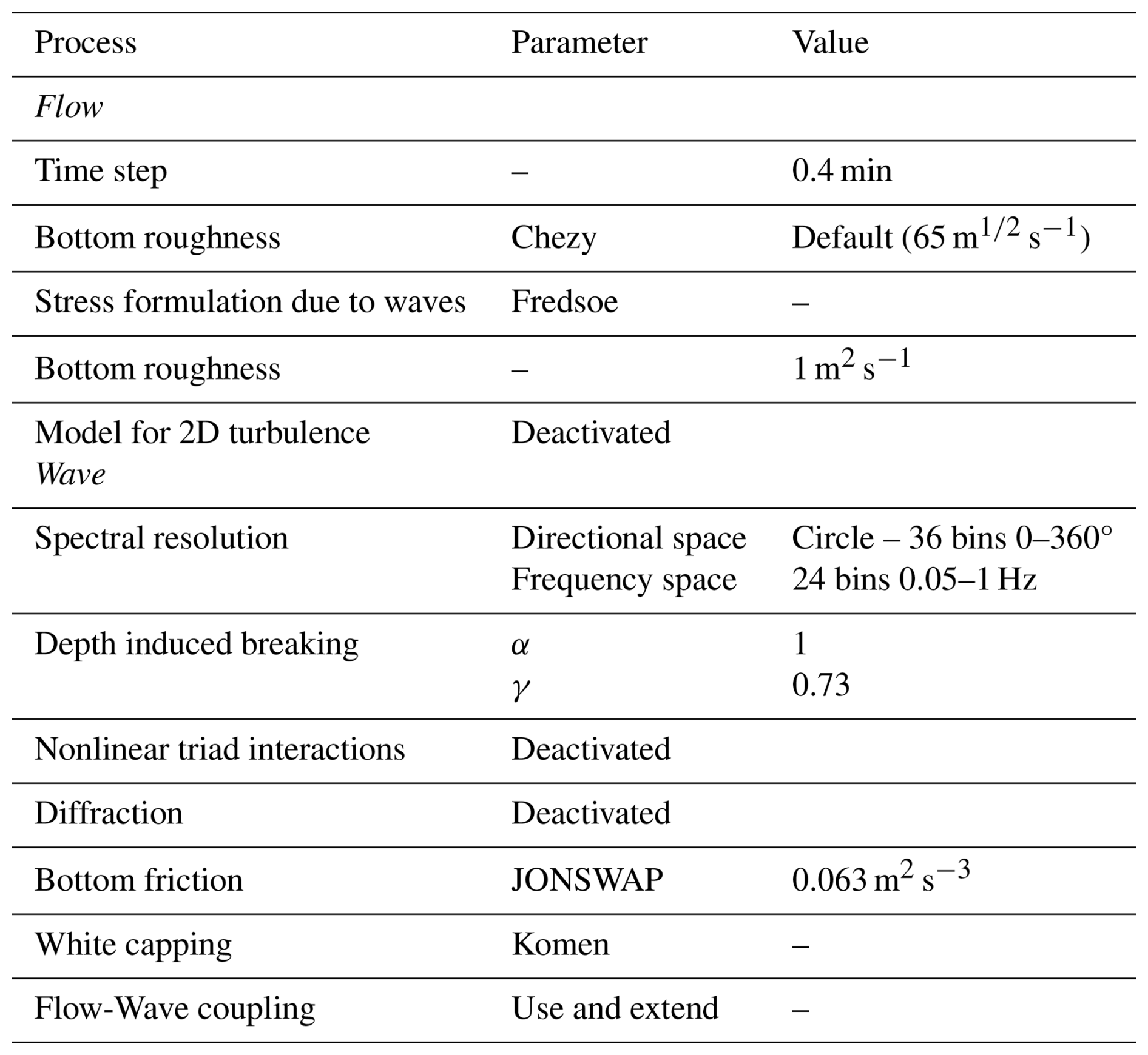 ESSD - Hydrodynamic and atmospheric conditions in a volcanic caldera: a ...