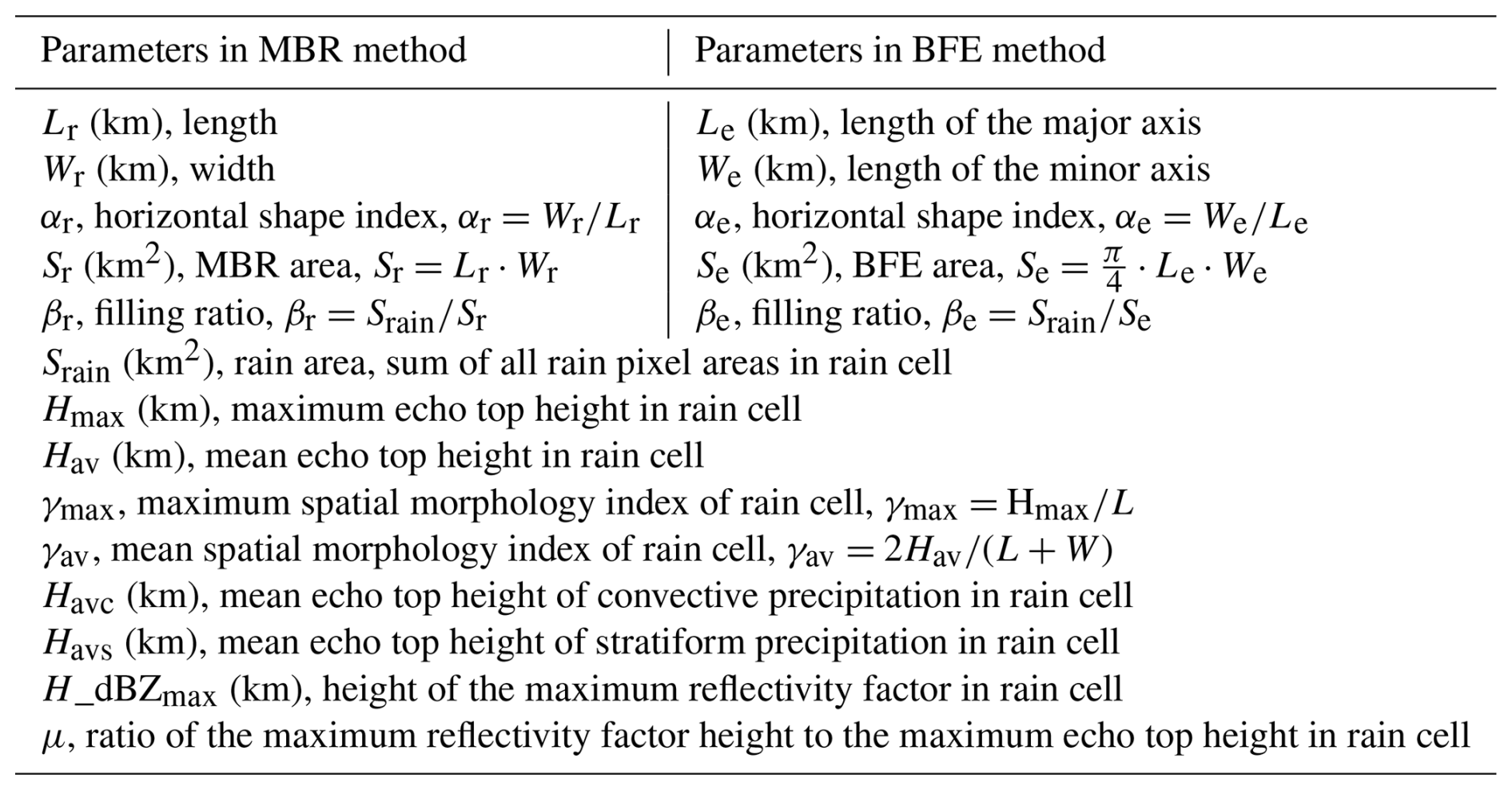 ESSD - A new dataset of rain cells based on observations of Tropical ...