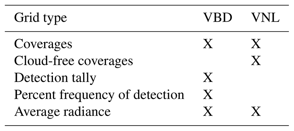 ESSD - A comprehensive global mapping of offshore lighting