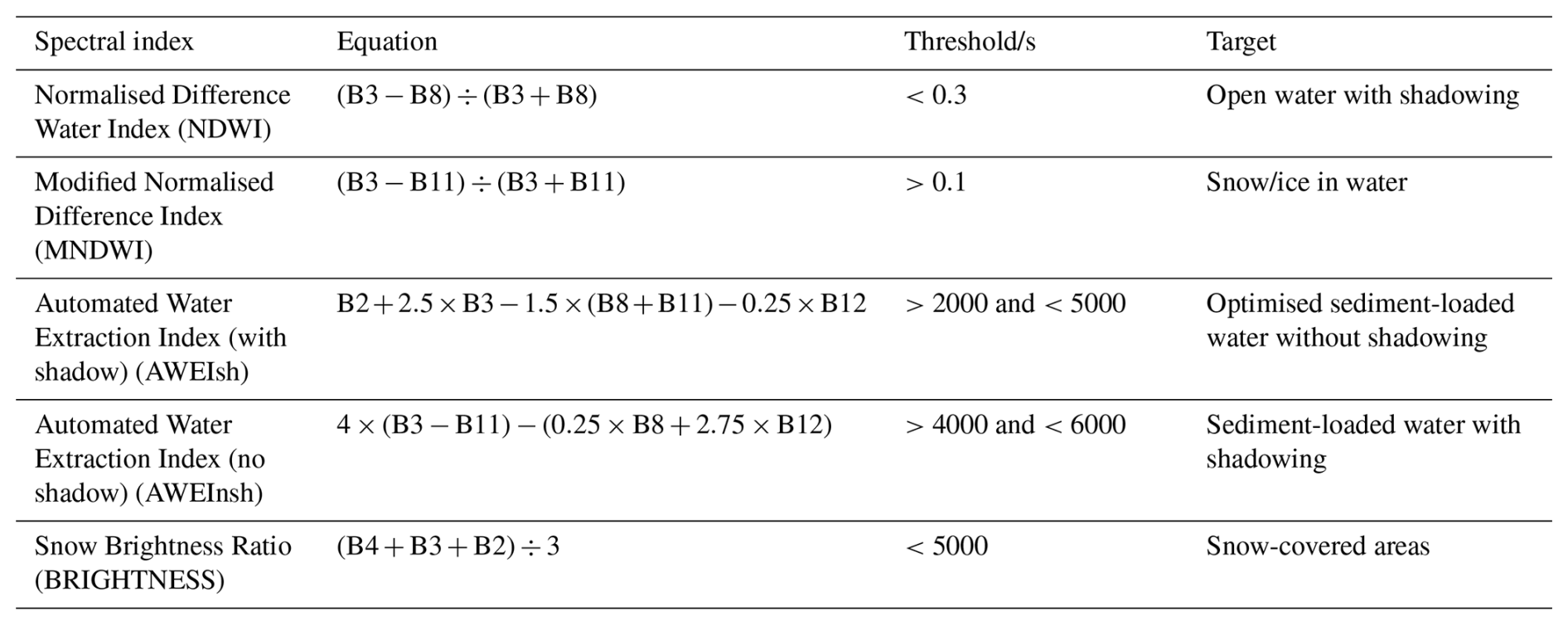 ESSD - The Greenland Ice-Marginal Lake Inventory Series from 2016 to 2023