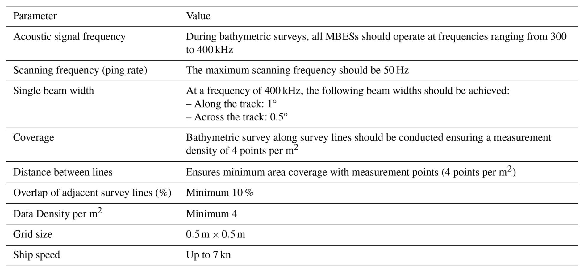 ESSD - High-resolution hydroacoustic datasets for over 7000 km2 of ...