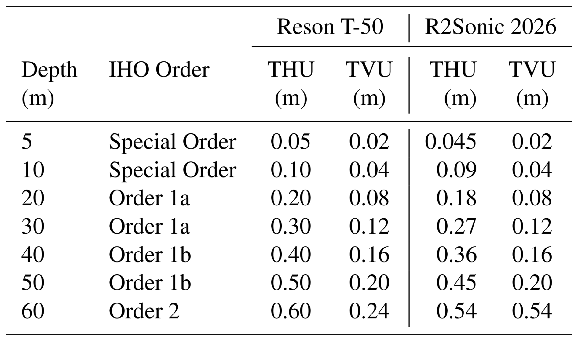 ESSD - High-resolution hydroacoustic datasets for over 7000 km2 of ...